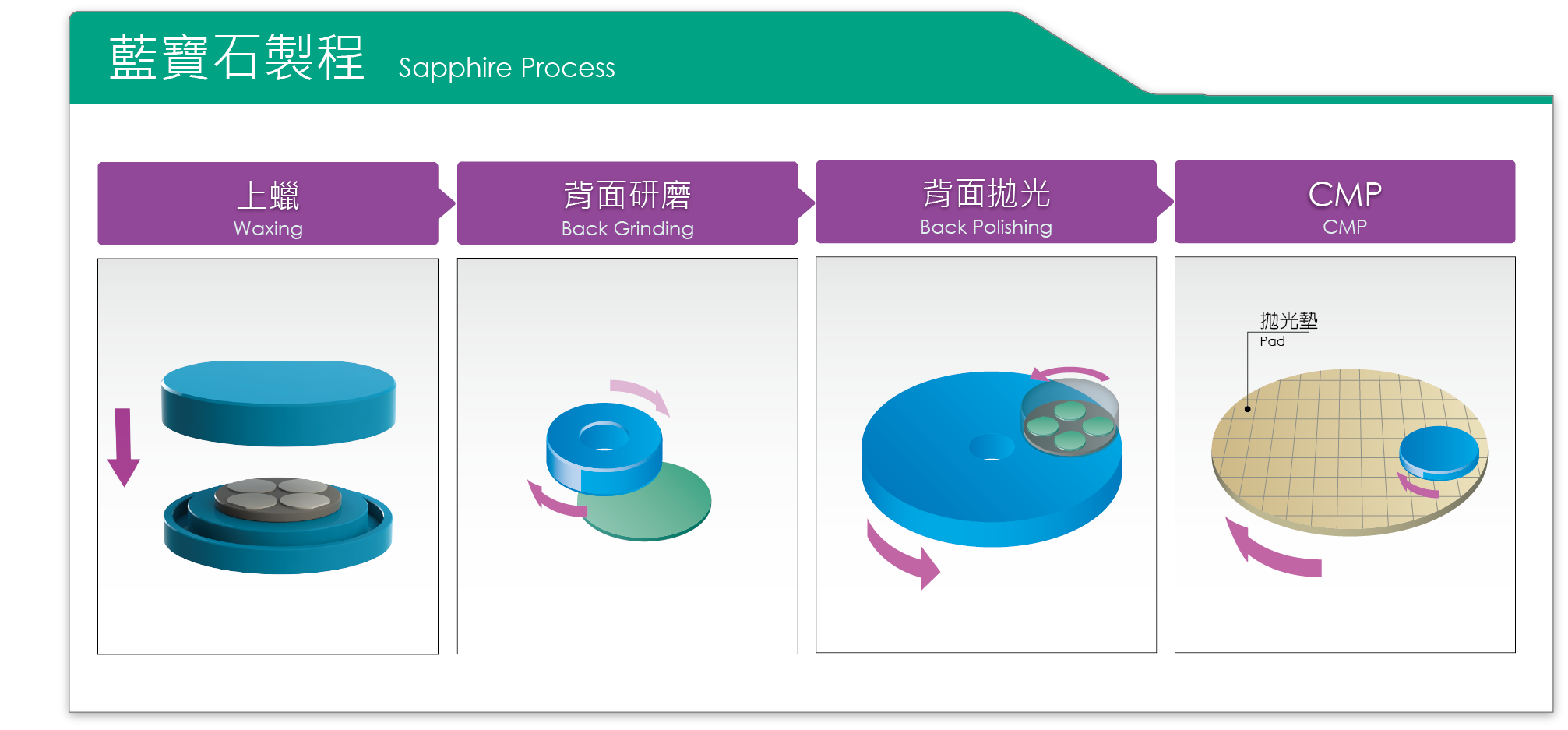 製程技術 | 凱勒斯科技股份有限公司 Galaxy Technology Development Company - 切割 Sawing｜鍵合 ...
