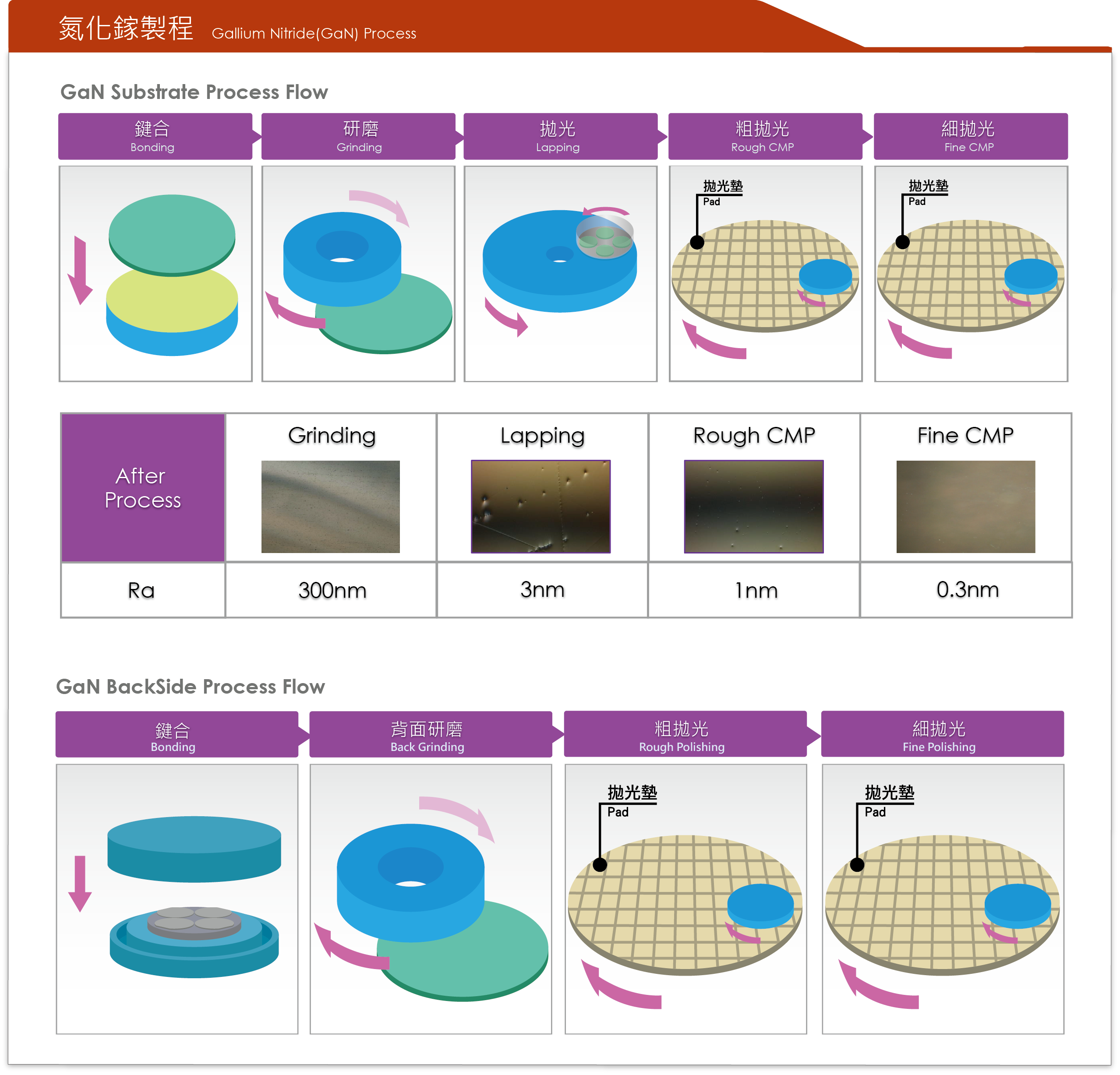 製程技術 | 凱勒斯科技股份有限公司 Galaxy Technology Development Company - 切割 Sawing｜鍵合 ...