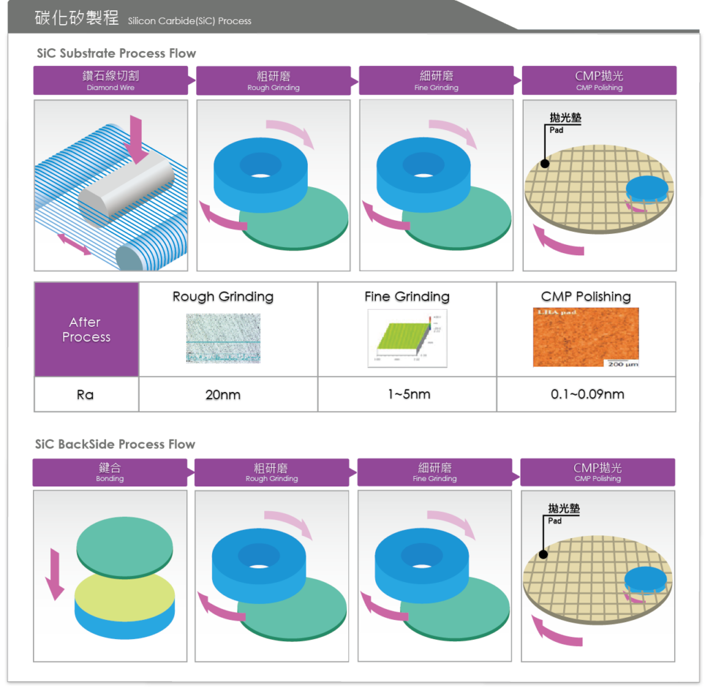 製程技術 | 凱勒斯科技股份有限公司 Galaxy Technology Development Company - 切割 Sawing｜鍵合 ...