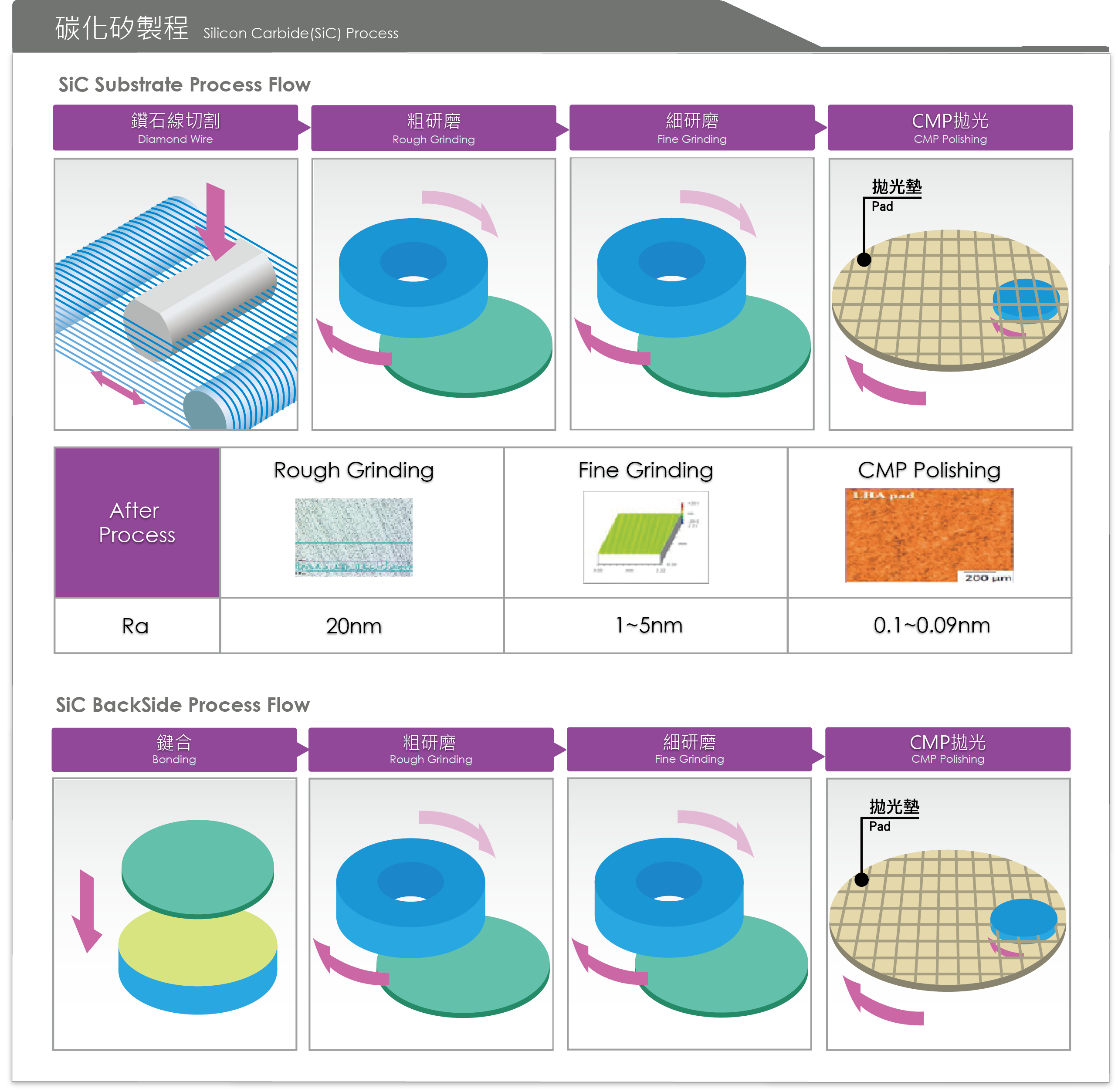 製程技術 | 凱勒斯科技有限公司 Galaxy Technology Co., Ltd. - 切割 Sawing｜鍵合 Bonding｜研磨 ...