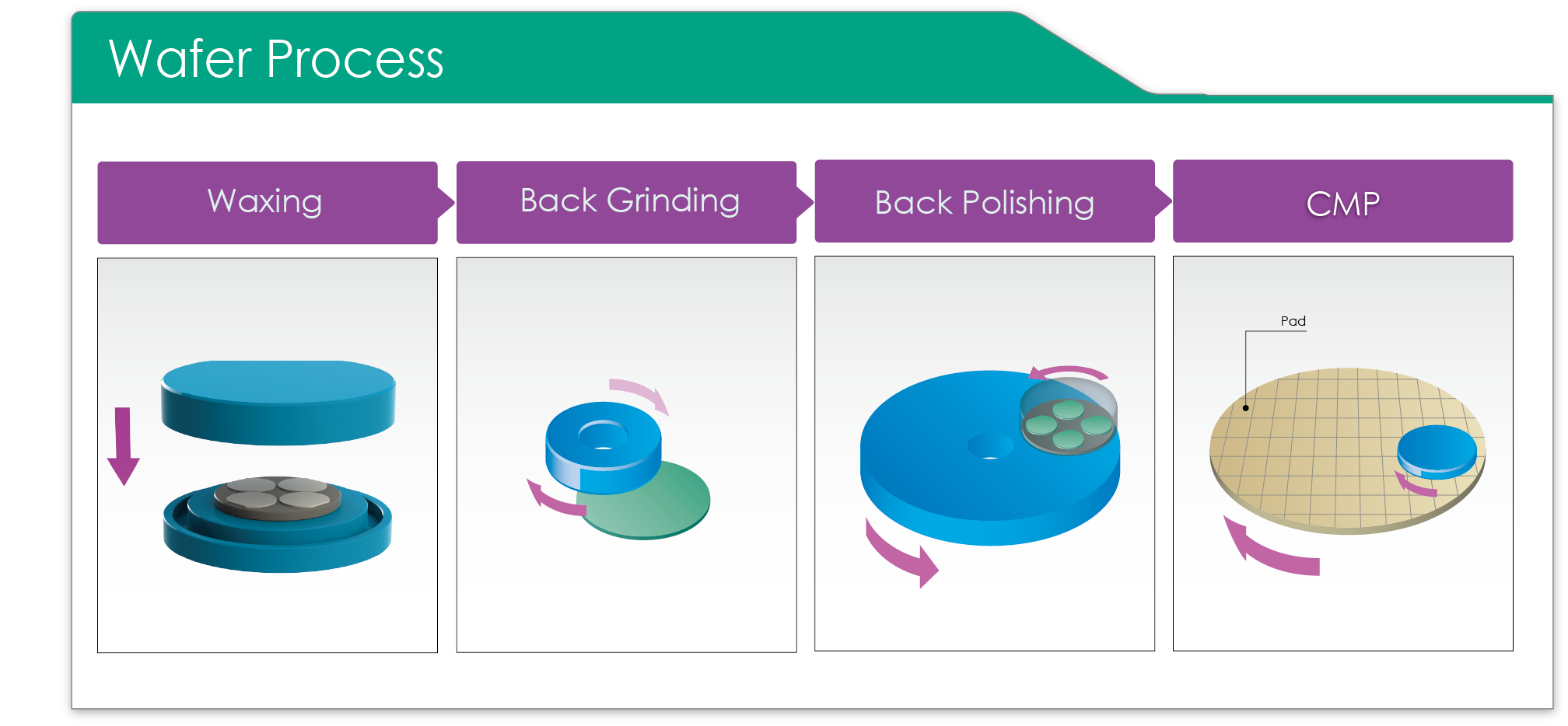 製程技術 | 凱勒斯科技股份有限公司 Galaxy Technology Development Company - 切割 Sawing｜鍵合 ...